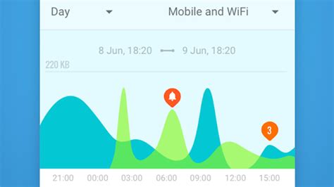 10 Best Apps To Protect Your Identity Android Authority