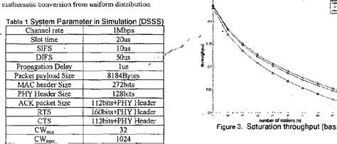 Figure 1 From Performance Analysis And Improvement Of Ieee 802 11 Wlan Semantic Scholar