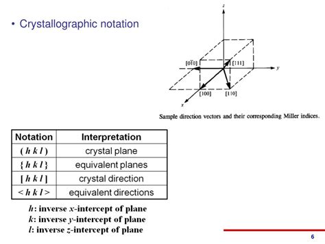 Ppt Ece 340 Lecture 3 Crystals And Lattices Powerpoint Presentation