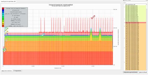 analyze and test how much memory office365 integration occupies · issue 9318 · wazuh wazuh · github