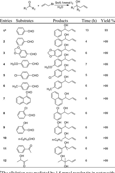 Allylation Of Carbonyl Compounds And Allyl Bromide Mediated By Sni 2