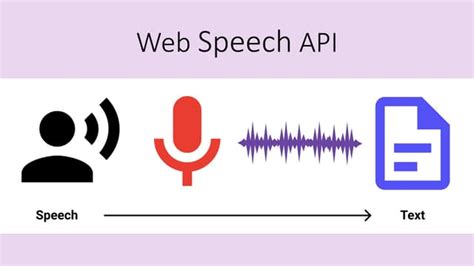 web speech api ppt