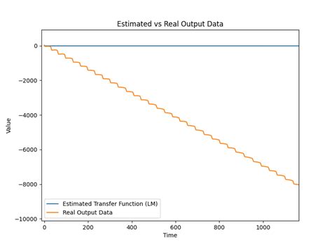 Hair Particle Guides Remain The Same After Simulation Blender Stack Exchange