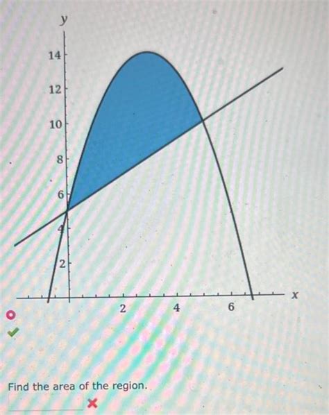 Find The Area Of The Region Chegg Com