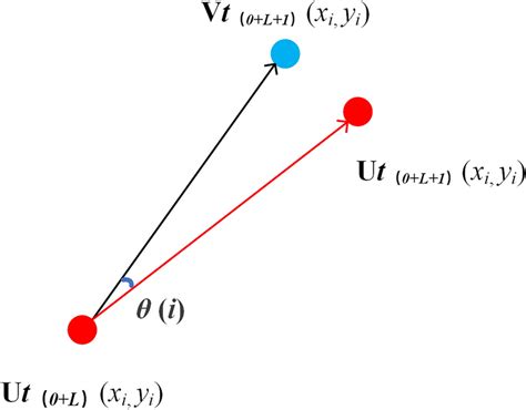Motion Vector Filtering Vanishing Point In Line Space Download Scientific Diagram