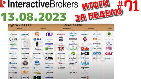 Фондовый рынок США Youtube