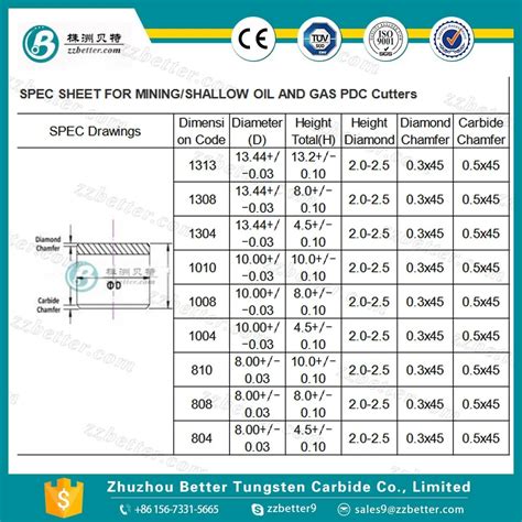 Pdc Drill Bit Specifications Pdc Cutter Insert 1304 Buy Pdc Drill Bit Specifications Pdc