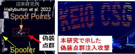 慶應大と米uc、自動運転用lidarの脆弱性と防御策を示唆 Next Mobility ネクストモビリティ