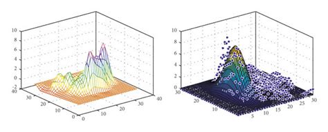 The 3d Surface Plots With The Background Eliminated And The 3d Model