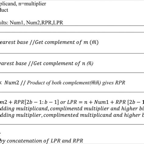 Vedic Signed Multiplier Algorithm Download Scientific Diagram