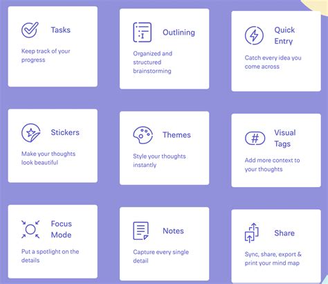 Mindnode Review Mind Mapping App — Amt Lab Cmu