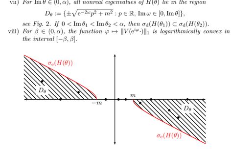 Eigenvalues Of H And The Set D θ Enclosing Resonances Of H Download