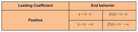 How To Graph A Function In 3 Easy Steps — Mashup Math