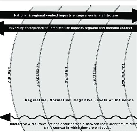 A Comparison Of Resource Based Theory And Institutional Theory