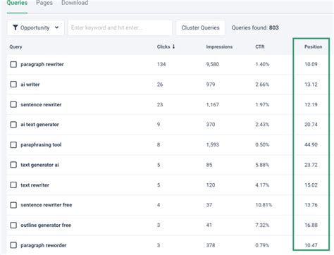 12 Keyword Optimization Tips To Bring More Search Visitors