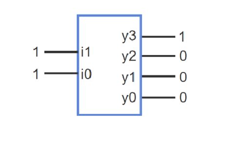Solved For The Decoder Below Derive The Truth Table And Chegg