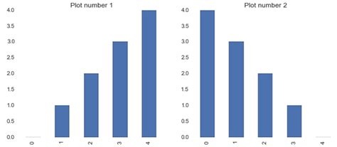 Python Ipython Jupyter Notebook And Pandas How To Plot Multiple Graphs In A For Loop Stack