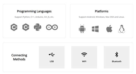 Robotic Arm Mycobot 6 Dof Collaborative Robot From Elephant Robotics