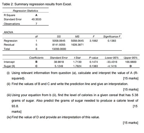 Solved Table Summary Regression Results From Excel Chegg Com