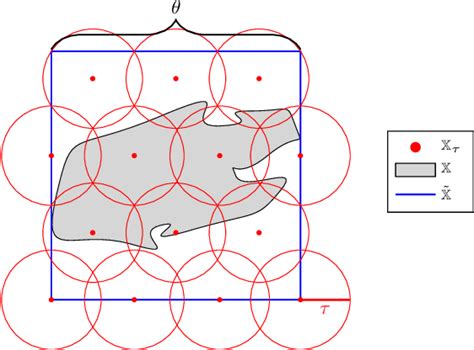 figure 1 from uniform error and posterior variance bounds for gaussian