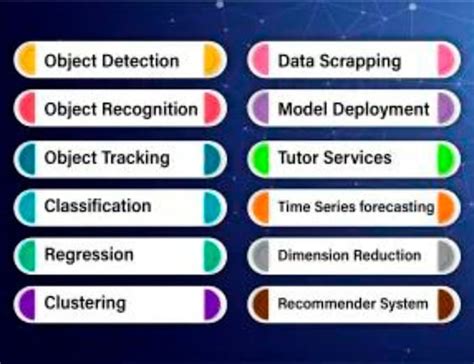 do ai machine learning nlp and deep learning with python by