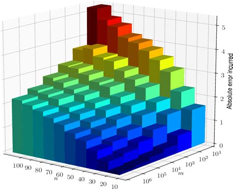 Figure 3 From Scenario Approach For Minmax Optimization With Emphasis On The Nonconvex Case