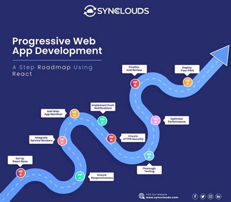 Sync Clouds On Linkedin Pwa Pwas React Reactpwa