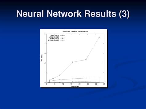 Ppt A Performance Comparison Of Dsm Pvm And Mpi Powerpoint