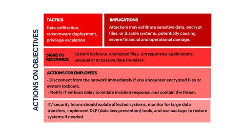 The Anatomy Of A Cyberattack Zoho Workplace
