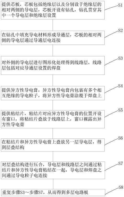 manufacturing method of multilayer circuit board eureka patsnap