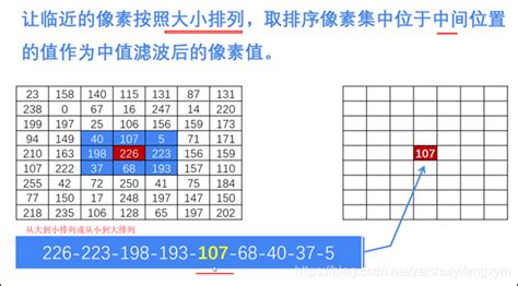 数字图像处理 11 图像平滑 均值滤波、中值滤波和高斯滤波 高斯滤波 均值滤波 中值滤波 csdn博客