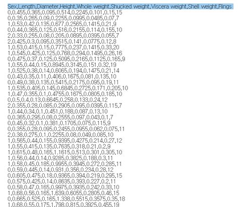 Transfer Learning Mnist Model Experience Nocoding Ai By Developer For Nocoding Ai Medium