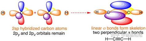 为什么c2h4的杂化轨道数是sp2？c2h2杂化轨道是sp？ 知乎