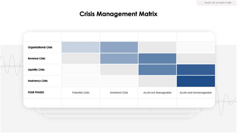 Crisis Management Matrix Slide Crisis Management Presentation