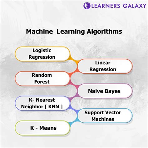 Learners Galaxy On Linkedin Machinelearning Datascience