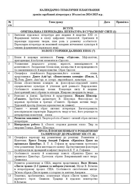 Календарно тематичне планування уроків зарубіжної літератури 10 клас КТП Зарубіжна література