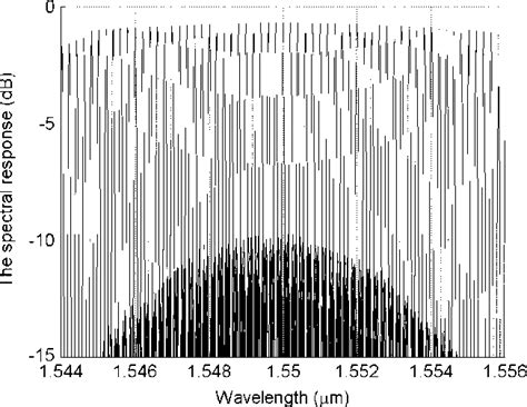 Figure 1 From Design Of A Compact Three Dimensional Multimode