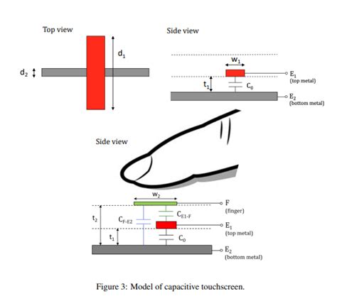 2 Capacitive Touchscreen The Model For A Capacitive Chegg Com