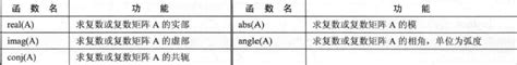 Matlab基础 复数表示matlab Syms复数 Csdn博客