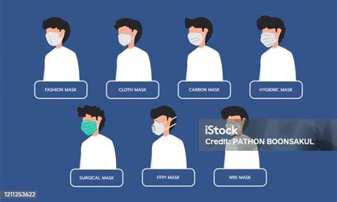 오염 의료 장비의 흡입을위한 얼굴 마스크의 유형을 착용 하는 사람에 대 한 그래픽 그림 플랫 디자인 N95 페이스 마스크에 대한 스톡 벡터 아트 및 기타 이미지 Istock