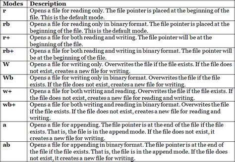 File Handling Chapter Notes Computer Science For Grade 12 Pdf Download