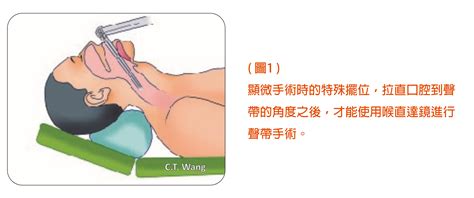 王棨德醫師嗓音治療團隊