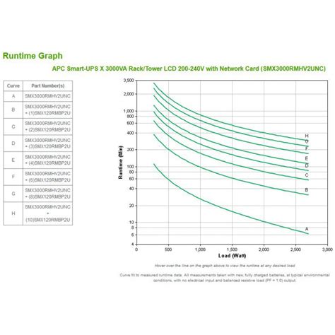 APC SMX RMHV UNC Smart UPS X VA Rack Tower LCD V With Network Card Made In