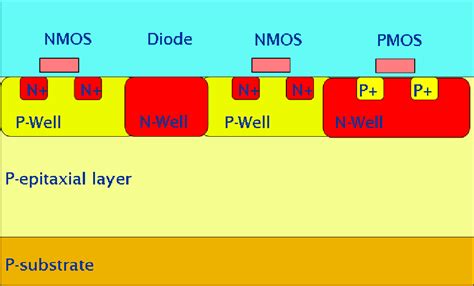Figure From Monolithic Active Pixel Sensors MAPS In A Quadruple Well Technology For Nearly