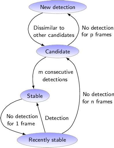 Figure 3 From Multimodal Person Re Identification Using Rgb D Sensors
