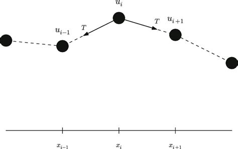 10 Discrete String Model With Point Masses Connected By Elastic Strings