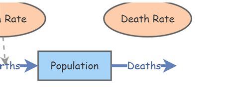 Exponential Growth Insight Maker