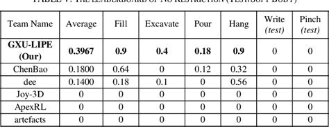 Table V From A Two Stage Fine Tuning Strategy For Generalizable Manipulation Skill Of Embodied
