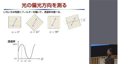 多変数関数の積分・定義、重積分、逐次積分 Integral And Definition In Multivariable Functions