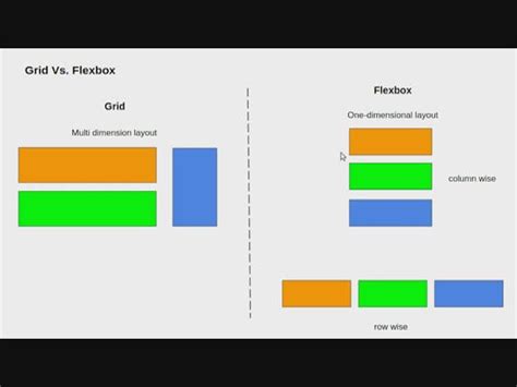 Css3 Flexbox Mastering The Basics